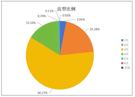 基于python实现机器学习的房价预测和可视化项目（含报告） 基于机器学习 python爬取数据的预测课题 csdn博客