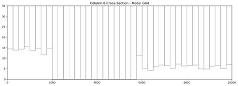 Making Cross Sections Of Your Model — Flopy 381 Documentation