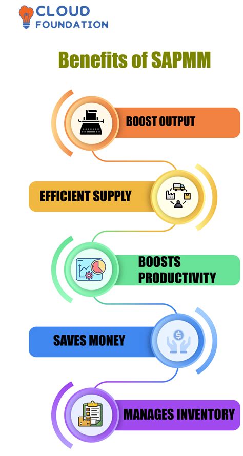 What Is Sap Mm Material Management Cloudfoundation Blog