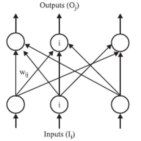 Two Layer Neural Network Download Scientific Diagram