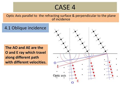 Polarization Physics Opticspptx