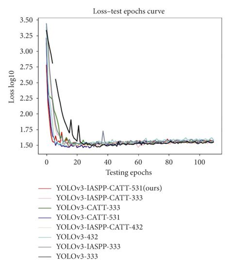 evaluation curves of the eight algorithms a accuracy threshold