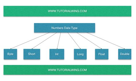 Kotlin Basic Data Types Tutorialwing