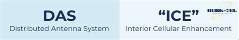 Berk Tel Das Antenna Berk Tel Communications Inc