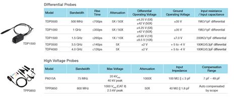 Next Generation Oscilloscopes Brochure 3 Series Mdo 4 Series Mso 5 Series Mso 6 Series Mso