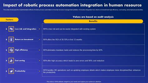 Impact Of Robotic Process Automation Integration In Human Resource Download Pdf