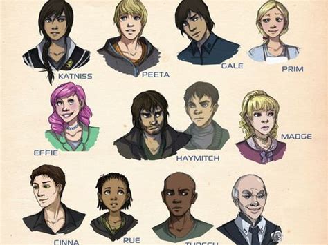 Find Out Which Character From The Hunger Games You Are Book