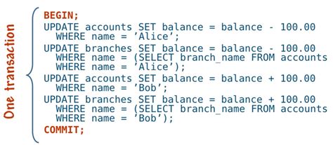 Acid Transactions