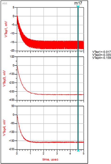 Figure From Feed Forward Equalization Simulation Model For High Speed Channel Applications
