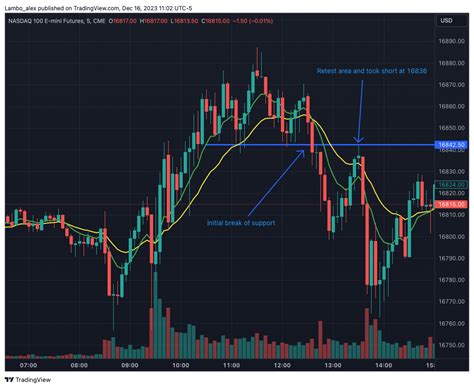 2680 Perfect Trading Week R Futurestrading