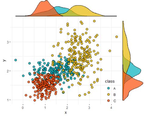 r绘图笔记 二维散点图与统计直方图组合 腾讯云开发者社区 腾讯云