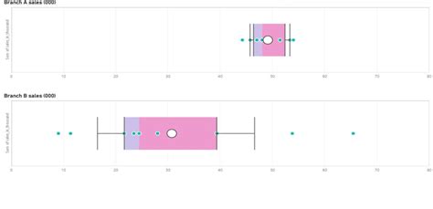 Box Plot No Power Bi Create A Boxplot With Seaborn Power Bi Watch Online