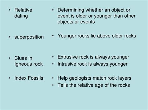 Ppt Relative Dating Superposition Clues In Igneous Rock Index Fossils Powerpoint Presentation