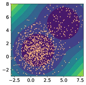 Log Concave Sampling On Compact Supports A Versatile Proximal Framework AI Research Paper Details
