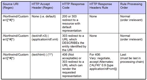 Openlink Virtuoso Linked Data