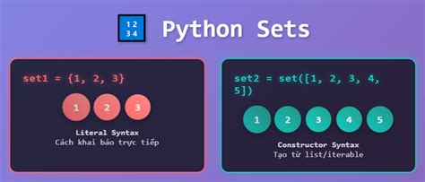 Tìm Hiểu Các Kiểu Dữ Liệu Trong Python Và Cách Khai Báo
