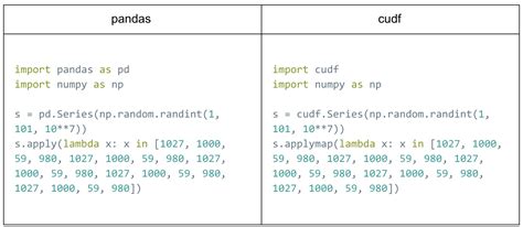 Run Your Python User Defined Functions In Native Cuda Kernels With