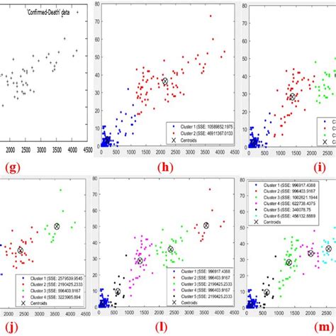 A Two Dimensional Input Confirmed Recovered Data With No