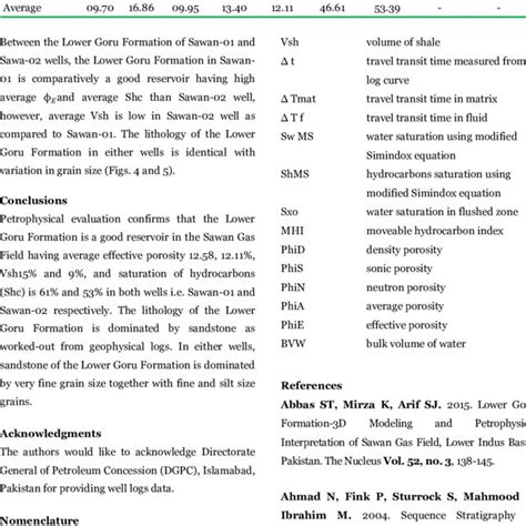 Neutron Nphi Density Rhob Crossplot Courtesy Schlumberger Chart Download Scientific
