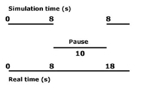 a pause request scenario download scientific diagram
