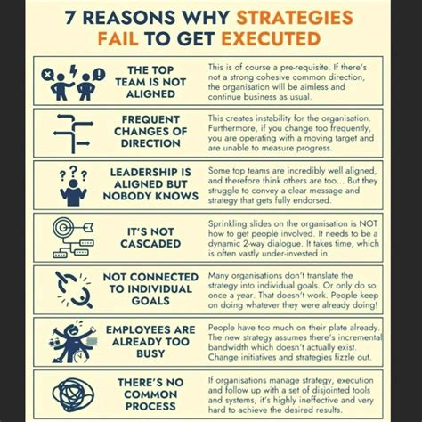 shaik noor mohammad on linkedin here are the 7 main reasons why