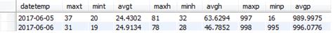 Java Mysql Insert Into With Select Distinct Stack Overflow