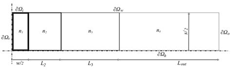 Computational Domain Considered In The Global Stability Analysis Download Scientific Diagram