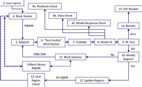 Detailed RAM Process Download Scientific Diagram
