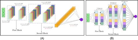 schematic of the proposed a deep regression network drn and b