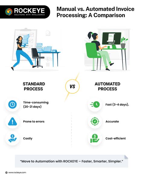 Invoice Automation: Save Time & Boost Efficiency