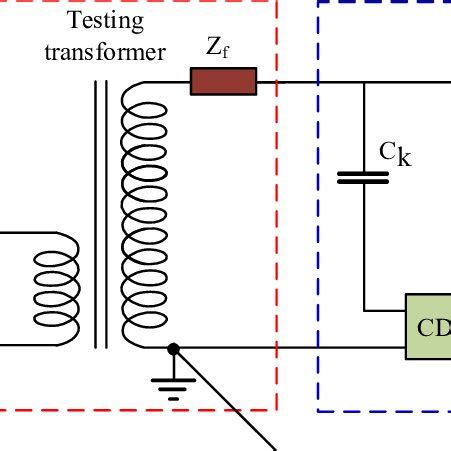 The Circuit Of Partial Discharge Test Download Scientific Diagram