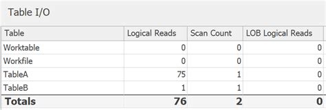 Sql Server Sql Row Concatenation With Xml Path And Stuff Giving Aggregate Sql Error Database