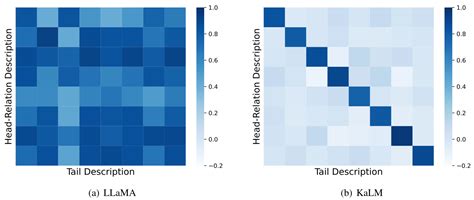 논문 리뷰 Kalm Knowledge Aligned Autoregressive Language Modeling Via