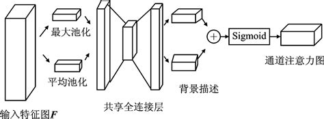 基于yolo神经网络的垃圾检测与分类