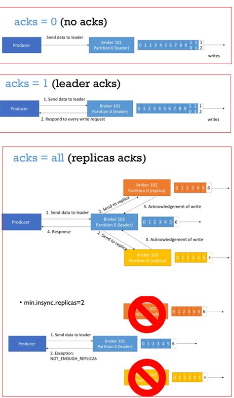 mongodb schema design designing a schema in mongodb despite… by abderrahim el outmadi medium