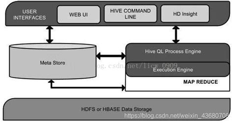 hive工作流程 hive的工作过程 csdn博客