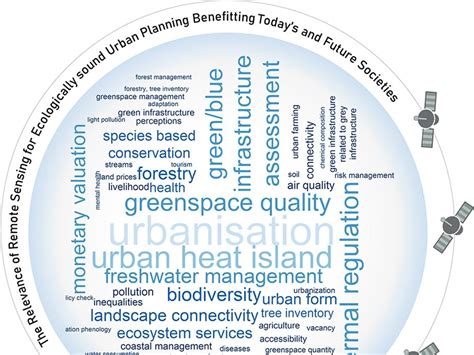Review Of Urban Ecological Remote Sensing Greencitylabhue