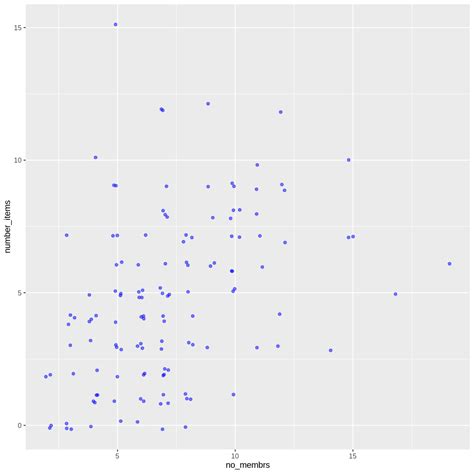Data Visualisation With Ggplot R For Social Scientists