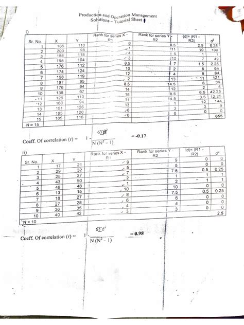 solution tutorial sheet 1 pdf