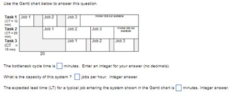 Solved Use The Gantt Chart Below To Answer This Question Chegg