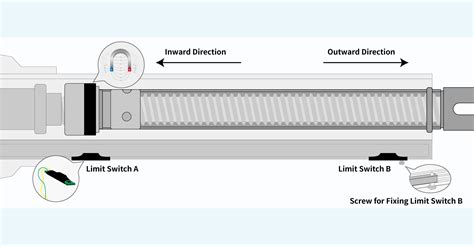 How To Adjust The Limit Switch Of Swing Gate Opener