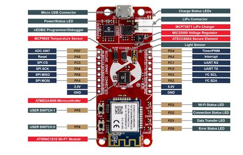 Your First AWS Application For PIC IoT And AVR IoT Hackster Io