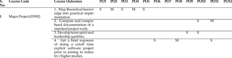 Example Mapping Of Cos With Pos Download Scientific Diagram
