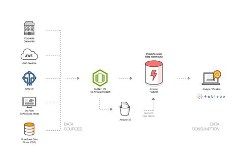what is aws athena a complete guide about aws athena ph