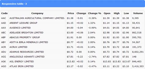 Html5 Table Decoration Examples