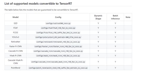 关于pointrend算法tensorrt部署问题 · Issue 10638 · Open Mmlabmmdetection · Github