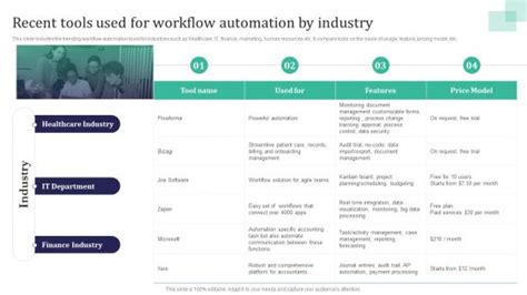 Workflow Automation Tools Powerpoint Templates Slides And Graphics
