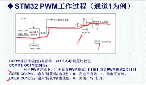 Stm32f103pwm输出030 Pwm停止输出 Csdn博客