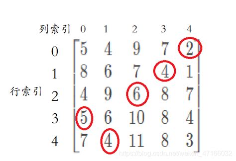 你还为数学建模模型代码实现而烦恼吗？一文带你实践30多种常用模型python代码 常见30种数学建模模型代码 csdn博客