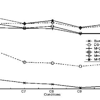 Speech Recognition Rate Of Conditions To Download Scientific Diagram